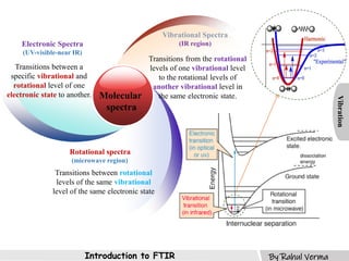 Introduction to Fourier Transfer Infrared Spectroscopy | PDF ...