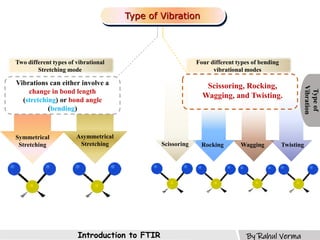 Introduction to Fourier Transfer Infrared Spectroscopy | PDF ...