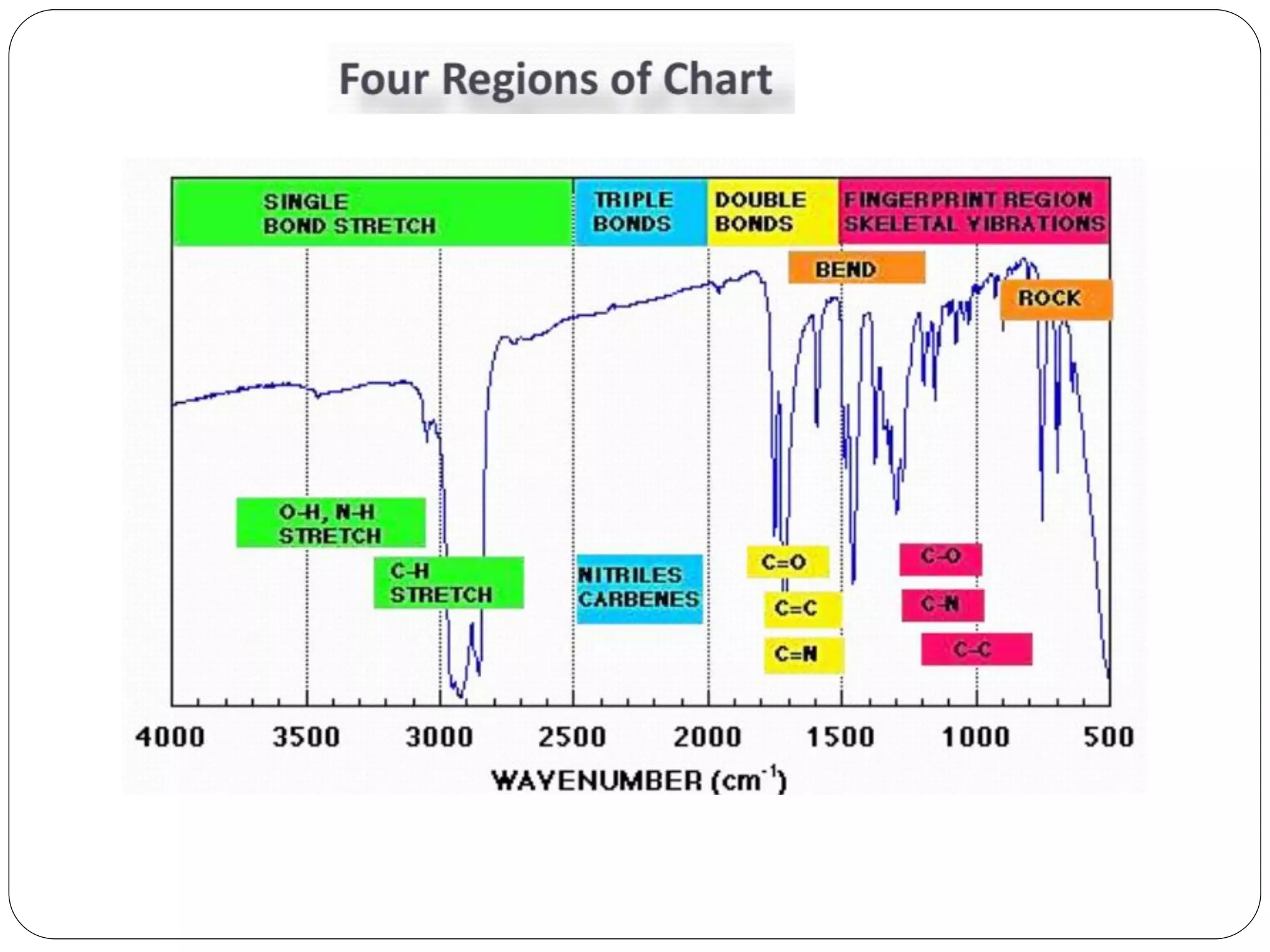 Recent FTIR: 76000 model with working, specification and Application in ...