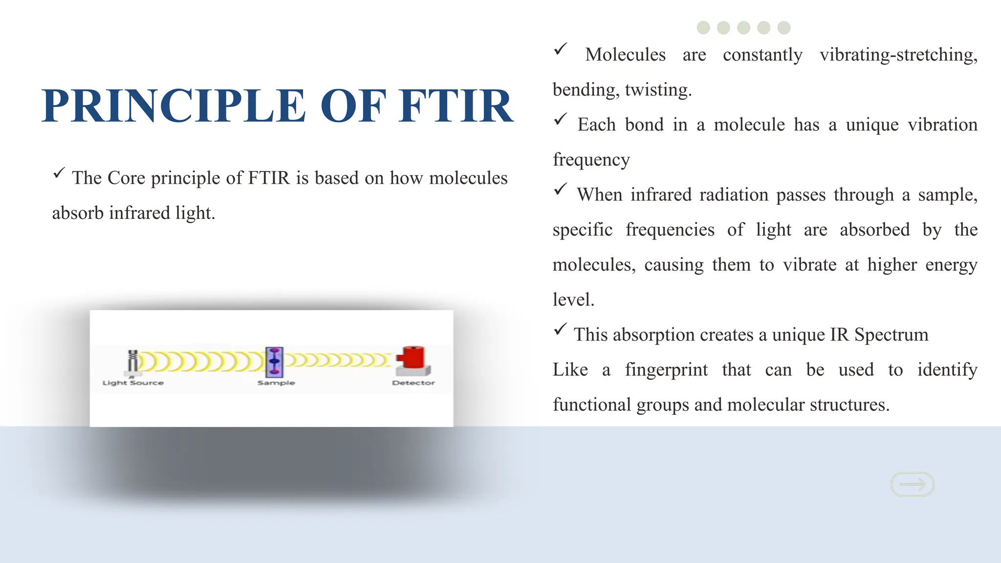 Bioinstrumentation FTIR SPECTROMETER .pptx