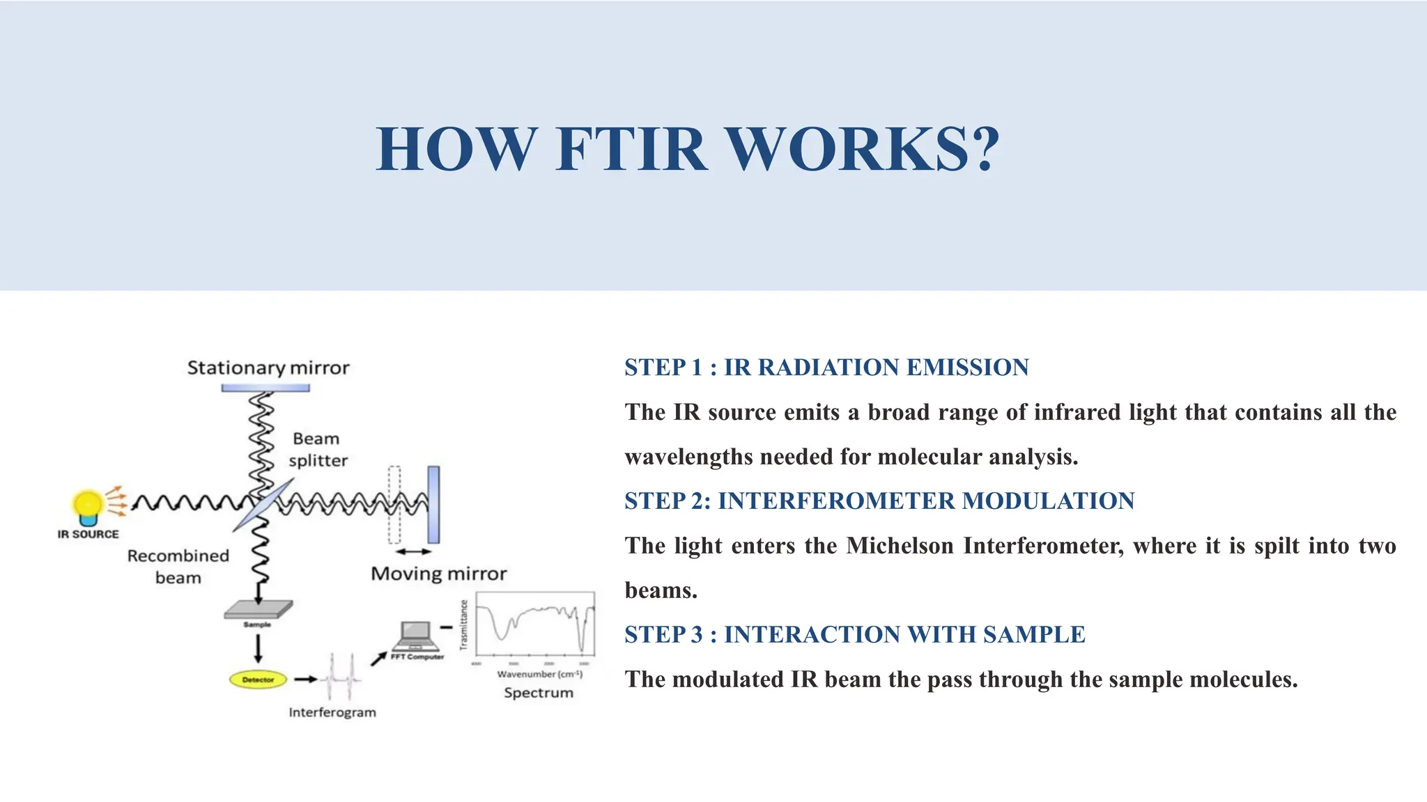 Bioinstrumentation FTIR SPECTROMETER .pptx