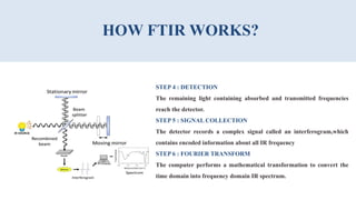 Bioinstrumentation FTIR SPECTROMETER .pptx