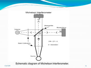 ftirspectrophotometer-160131171845.pptx