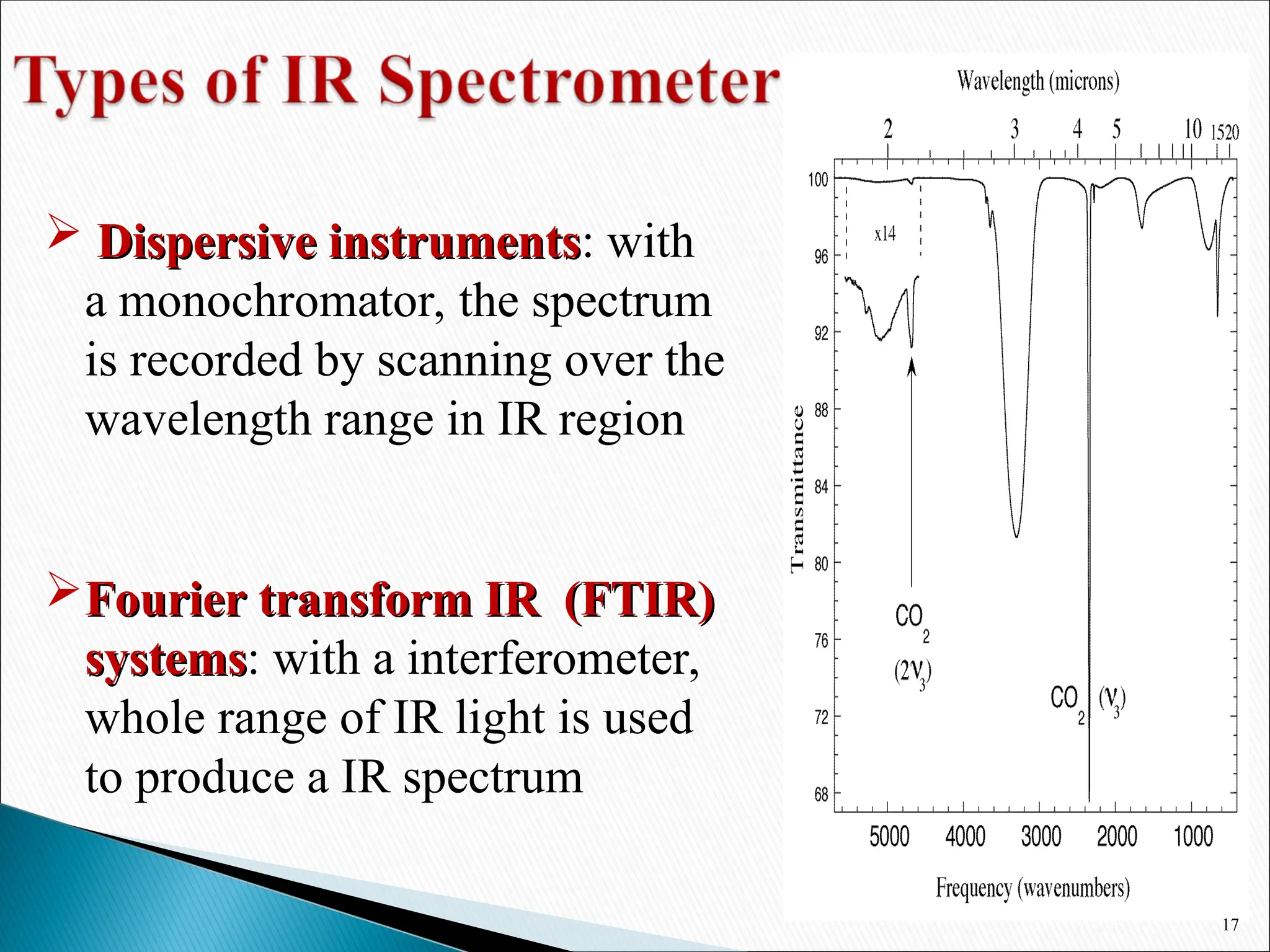 FTIR spectroscopy for mineral analysis chromatography | PPT