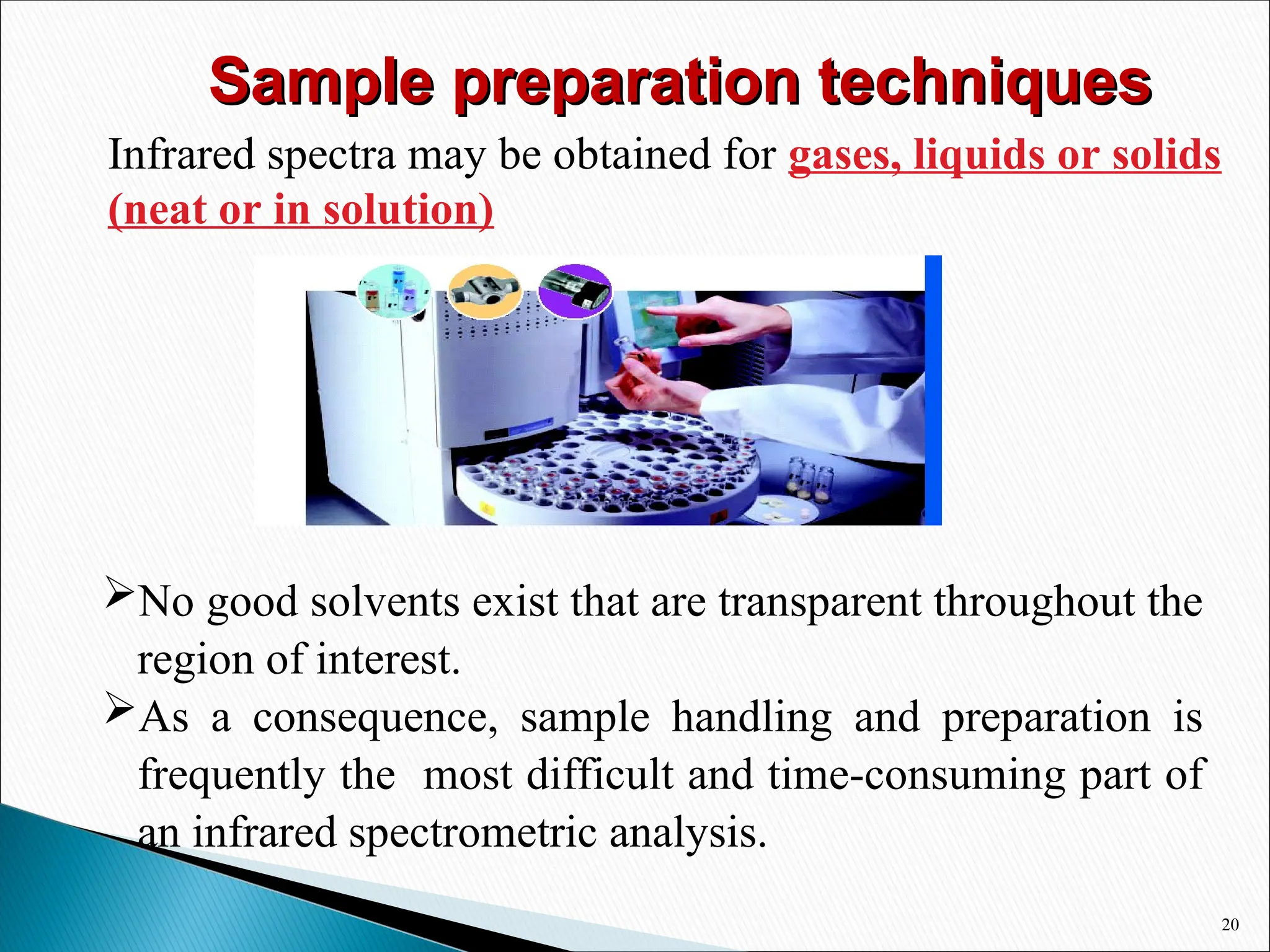 FTIR spectroscopy for mineral analysis chromatography | PPT