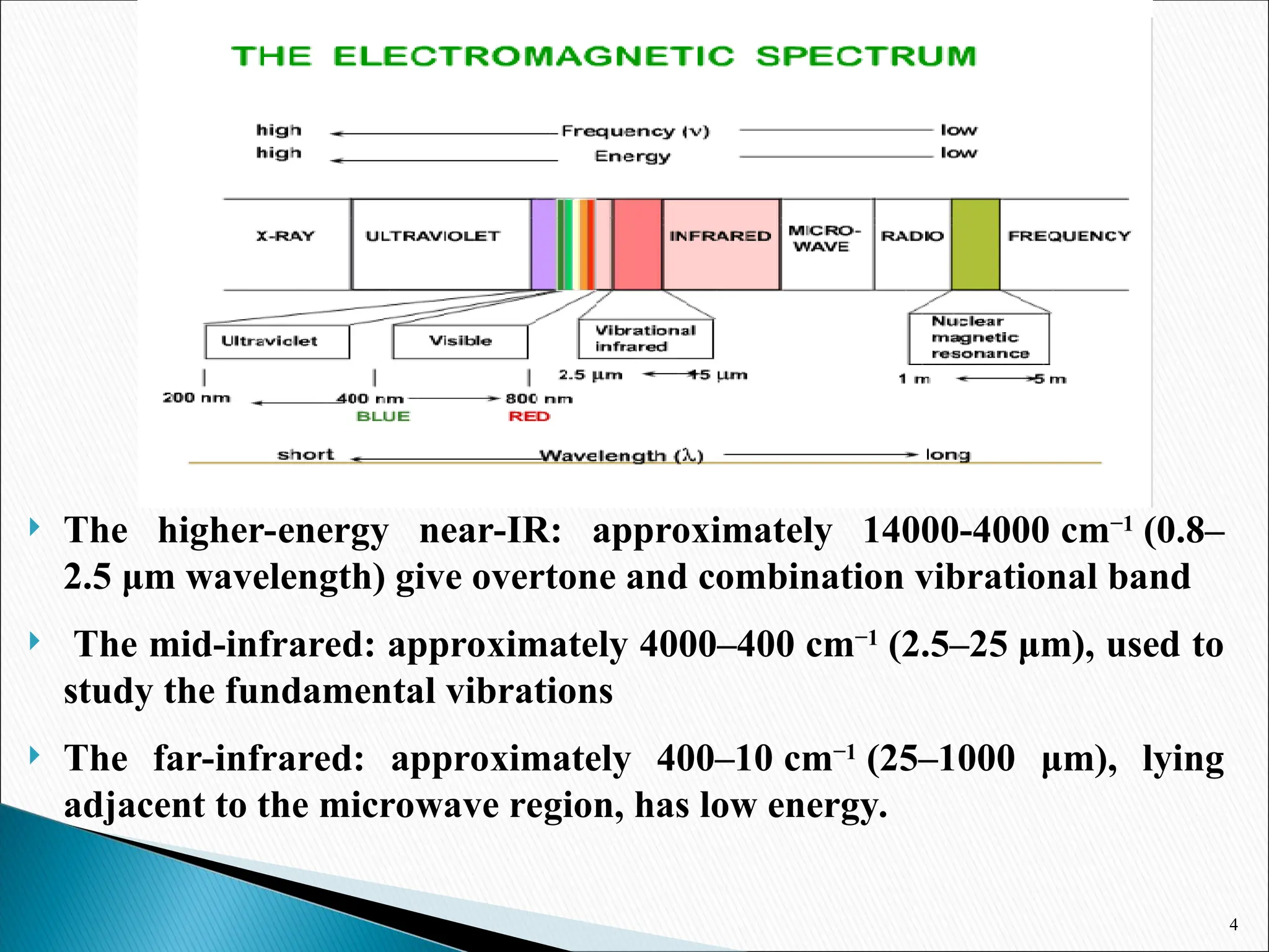 FTIR spectroscopy for mineral analysis chromatography | PPT