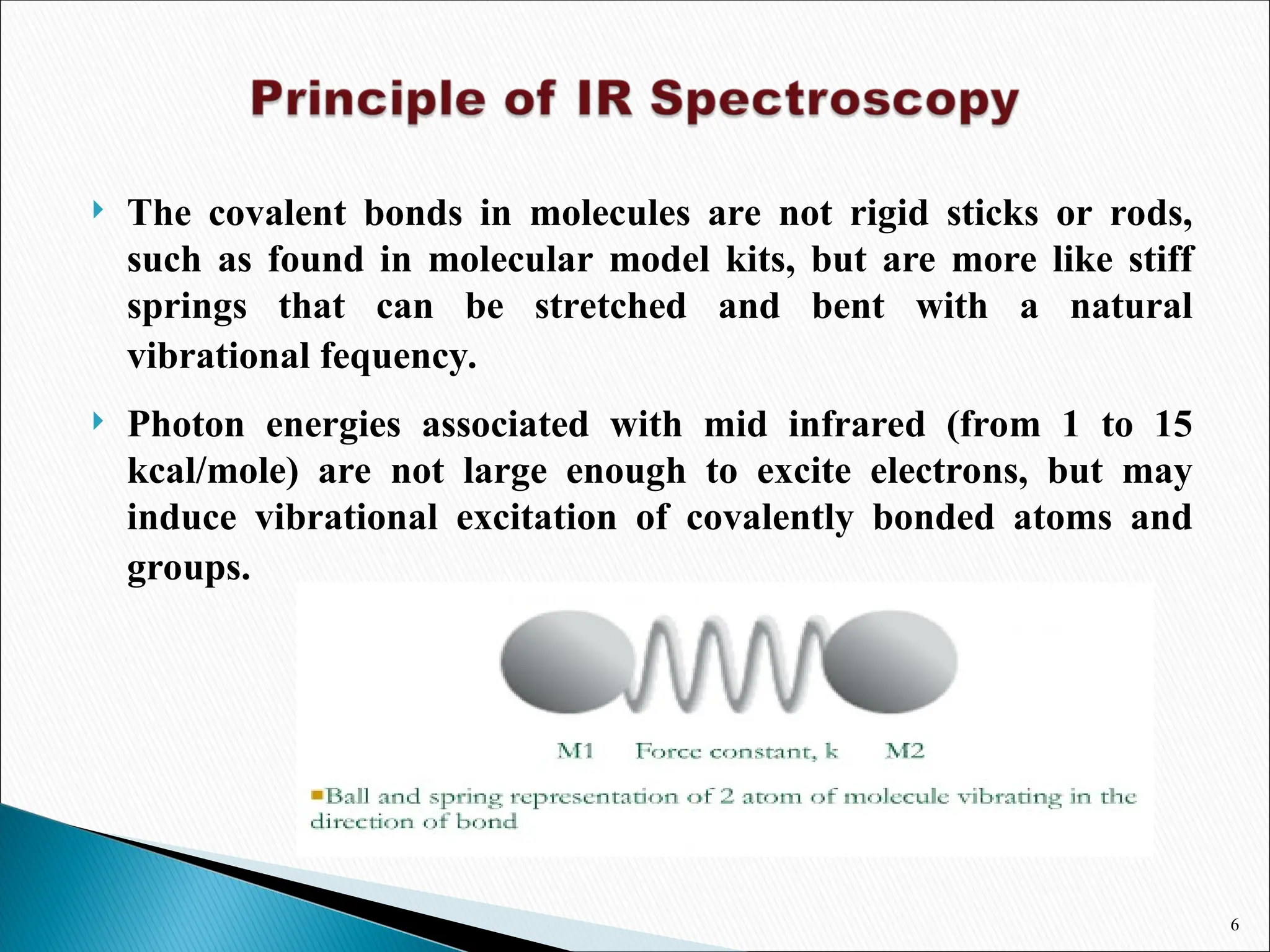 FTIR spectroscopy for mineral analysis chromatography | PPT