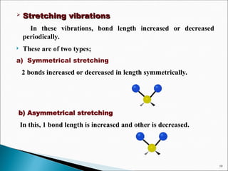 FTIR spectroscopy for mineral analysis chromatography | PPT