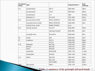 FTIR spectroscopy for mineral analysis chromatography | PPT