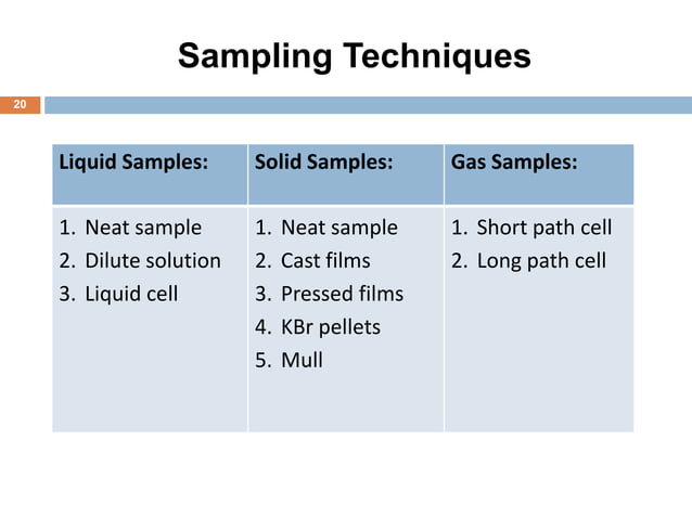 FTIT Spectroscopy- Dr. A. Amsavel | PPT
