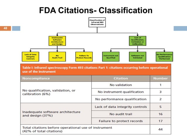 FTIT Spectroscopy- Dr. A. Amsavel | PPT
