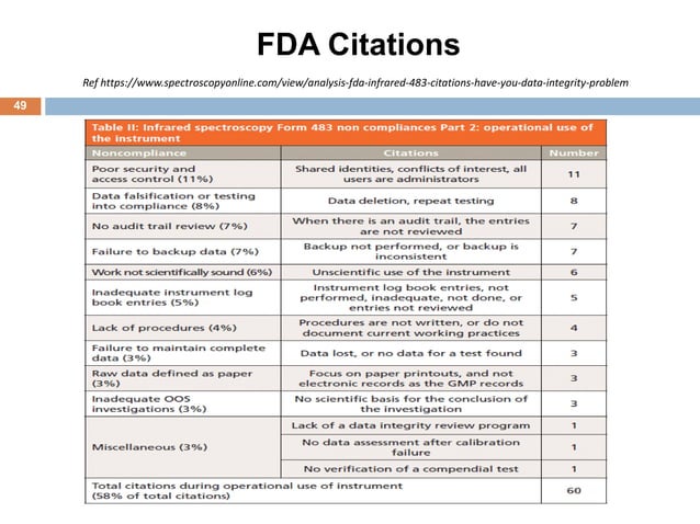 FTIT Spectroscopy- Dr. A. Amsavel | PPT