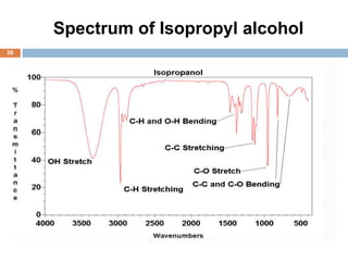 Isobutyl Alcohol Ir