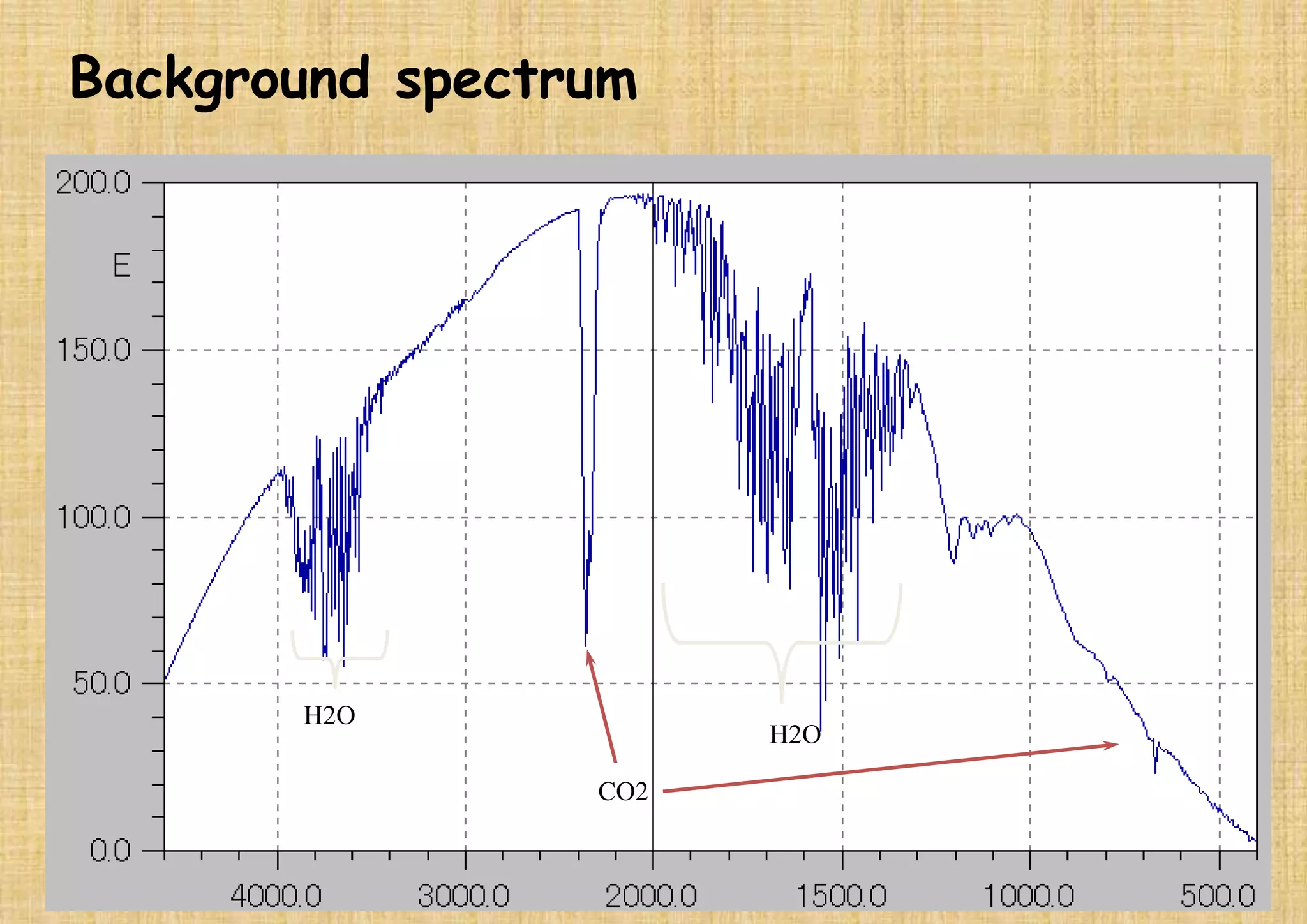 Ftir theory and applications | PPTX