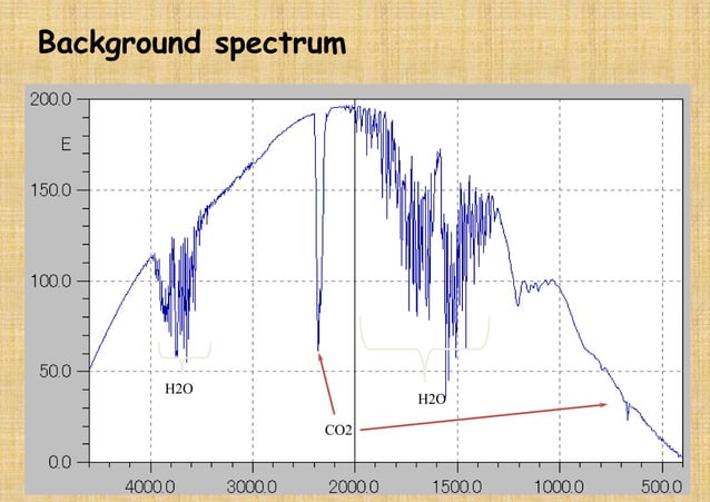 Ftir theory and applications | PPTX | Chemistry | Science