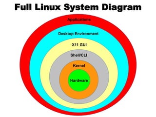 linux.ppt