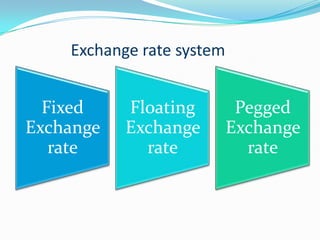 increasing exchange rate in Bangladesh: Causes and impact in BD economy ...