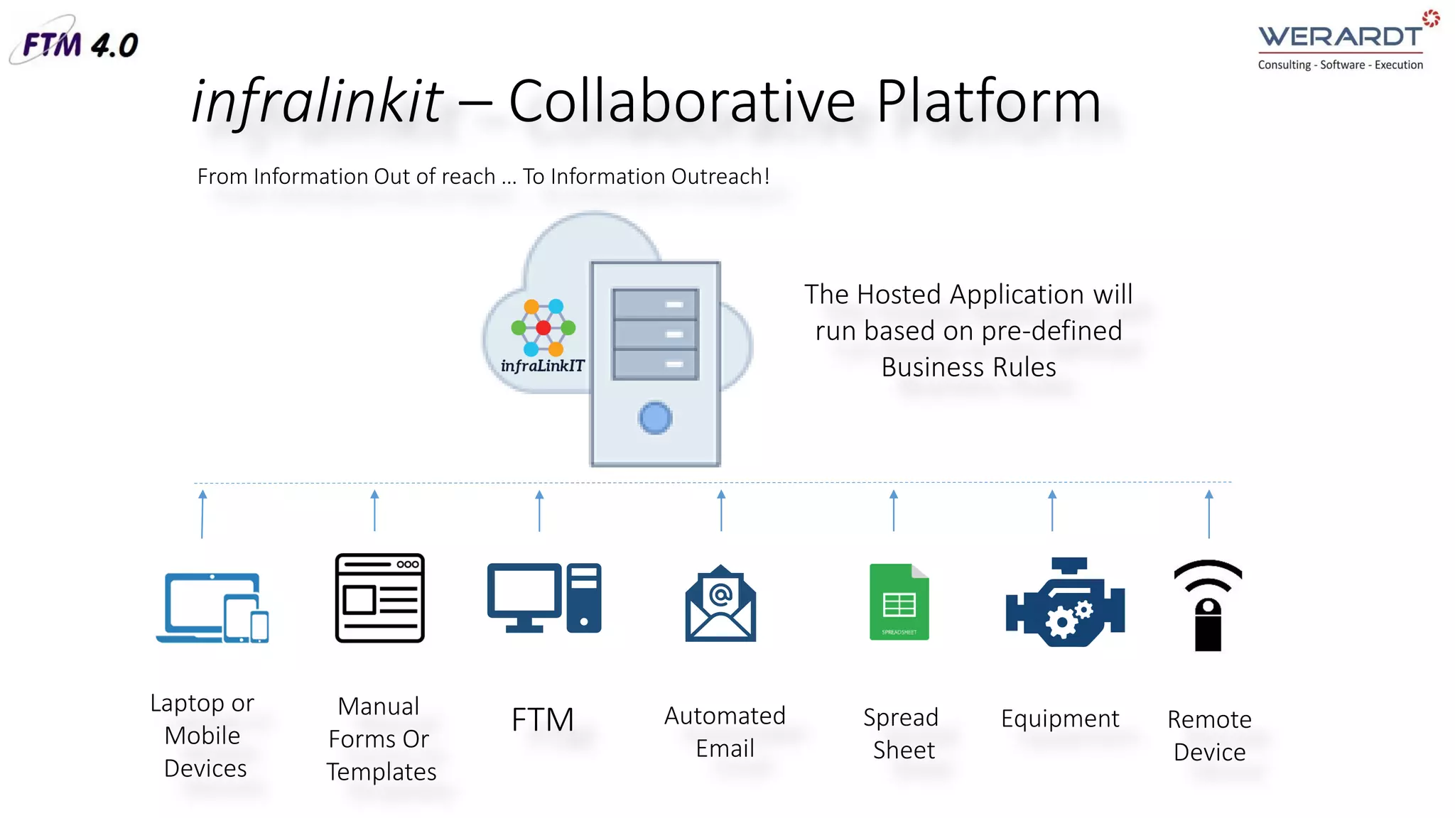 Ftm maintenance 4.0 | PDF