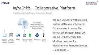 Ftm maintenance 4.0 | PDF