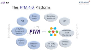 Ftm maintenance 4.0 | PDF