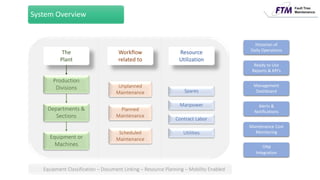 Fault Tree Maintenance | PPT