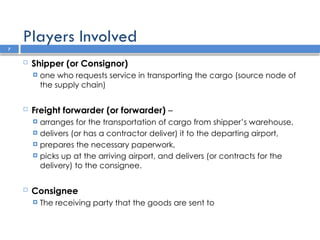 FTM 2305 Air of logistics and supply chain management | PPT