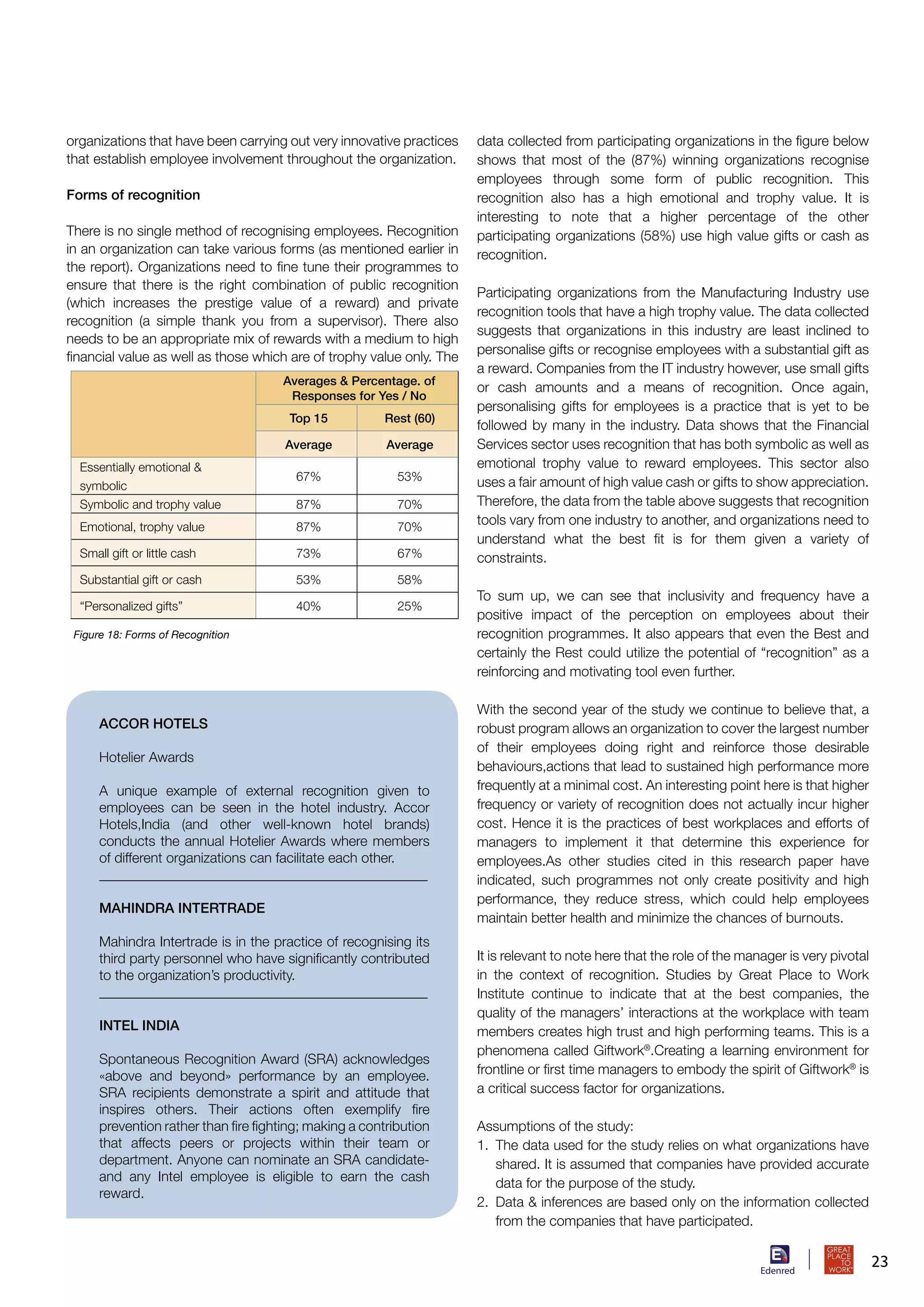 Rewards and Recognition practices in India - 2013 | PDF