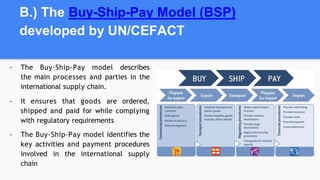 Ppt on Foreign Trade Management MBA Level | PPTX