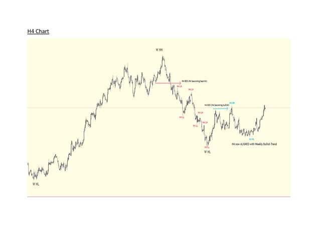 FTM_Strategy_Manual.pdf