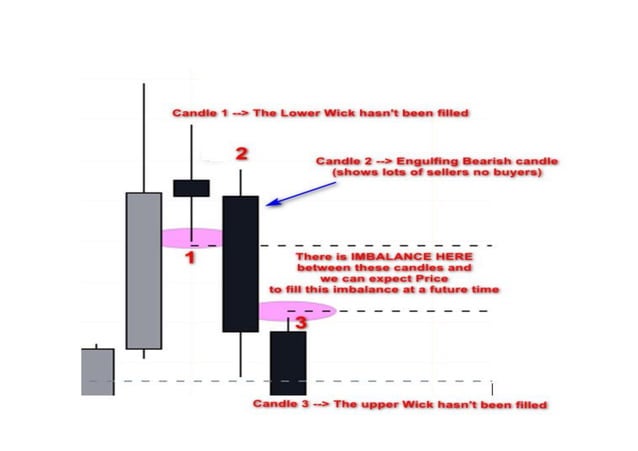 FTM_Strategy_Manual.pdf