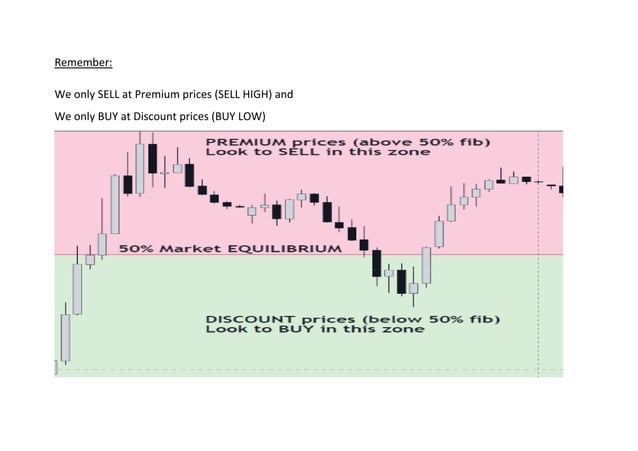 FTM_Strategy_Manual.pdf