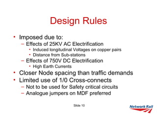 FTN Architecture | PPS