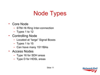 FTN Architecture | PPS