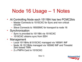 FTN Architecture | PPS
