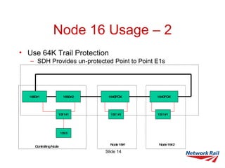 FTN Architecture | PPS