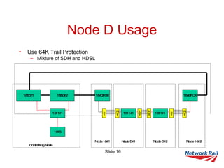FTN Architecture | PPS
