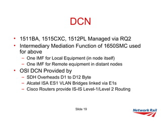 FTN Architecture | PPS