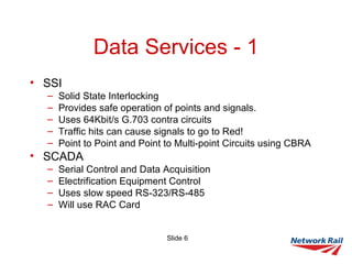 FTN Architecture | PPS