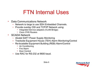 FTN Architecture | PPS