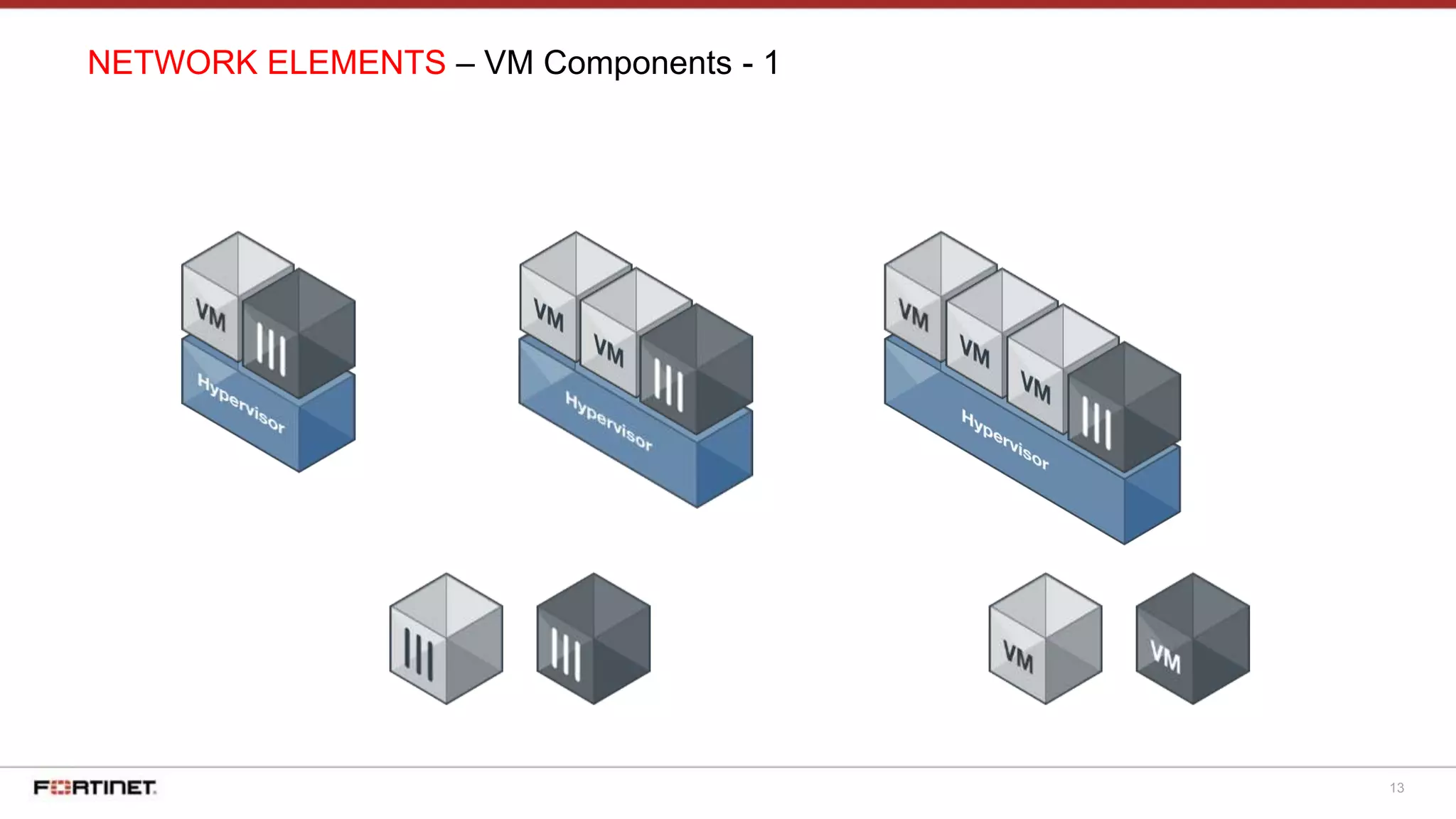 Fortinet Icon Library | PPTX