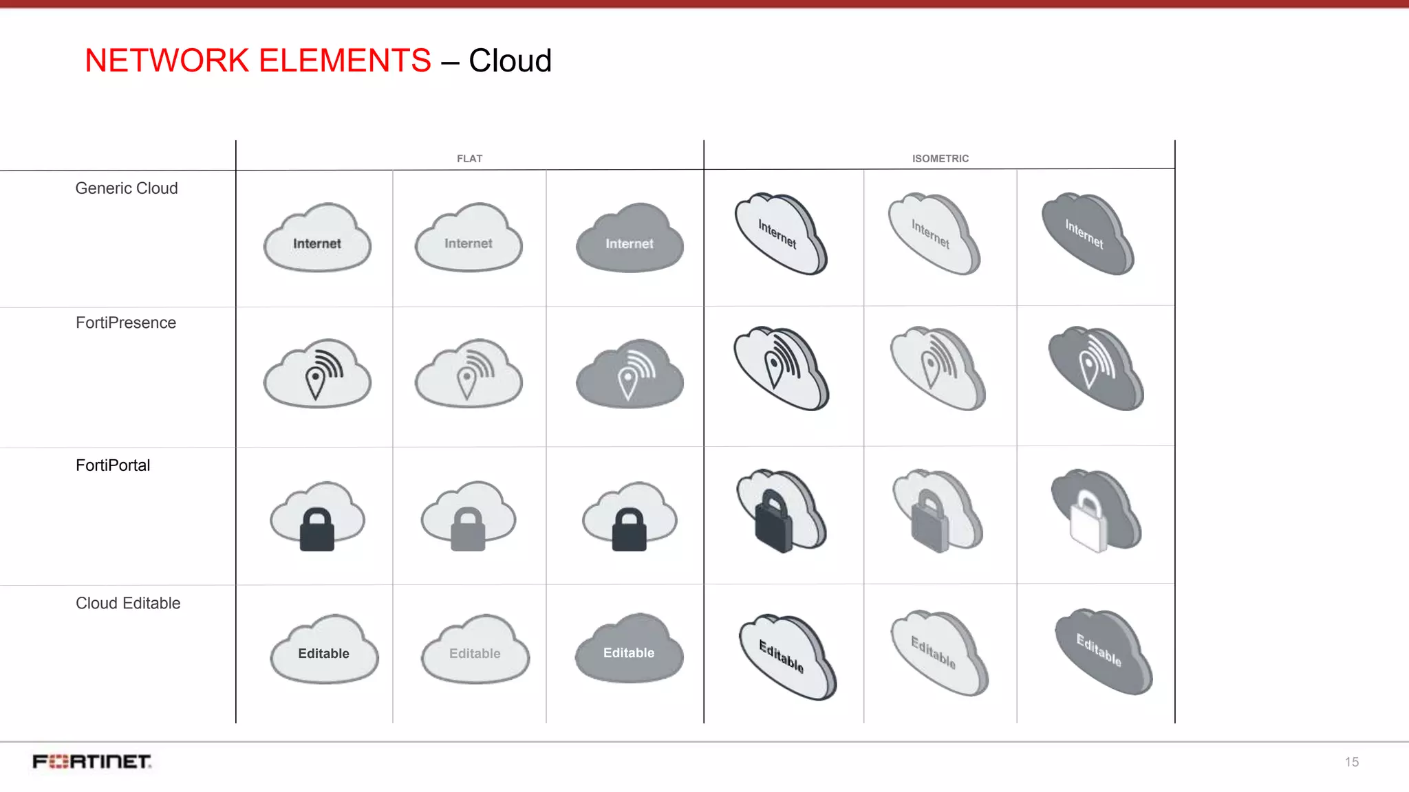 Fortinet Icon Library | PPTX