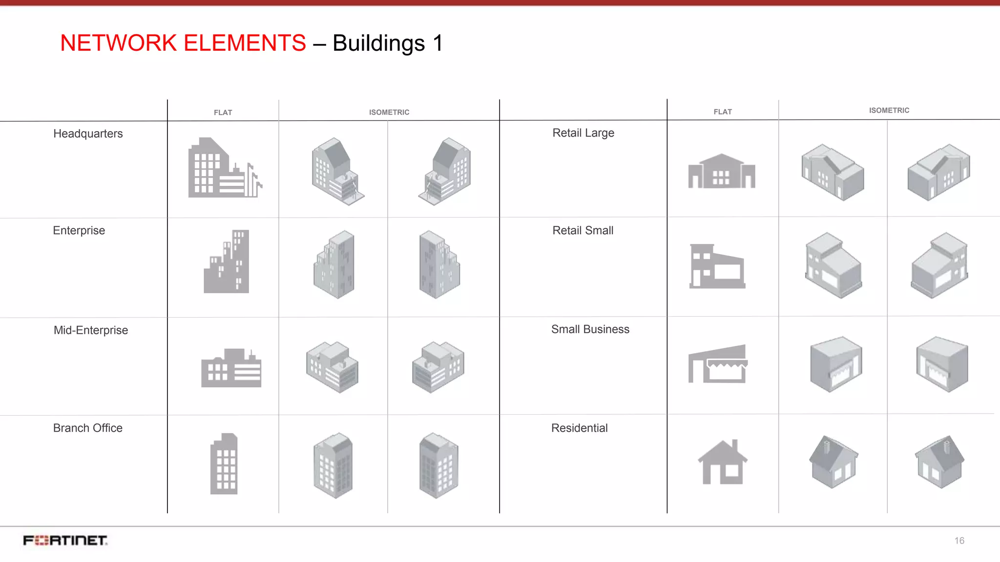 Fortinet Icon Library | PPTX