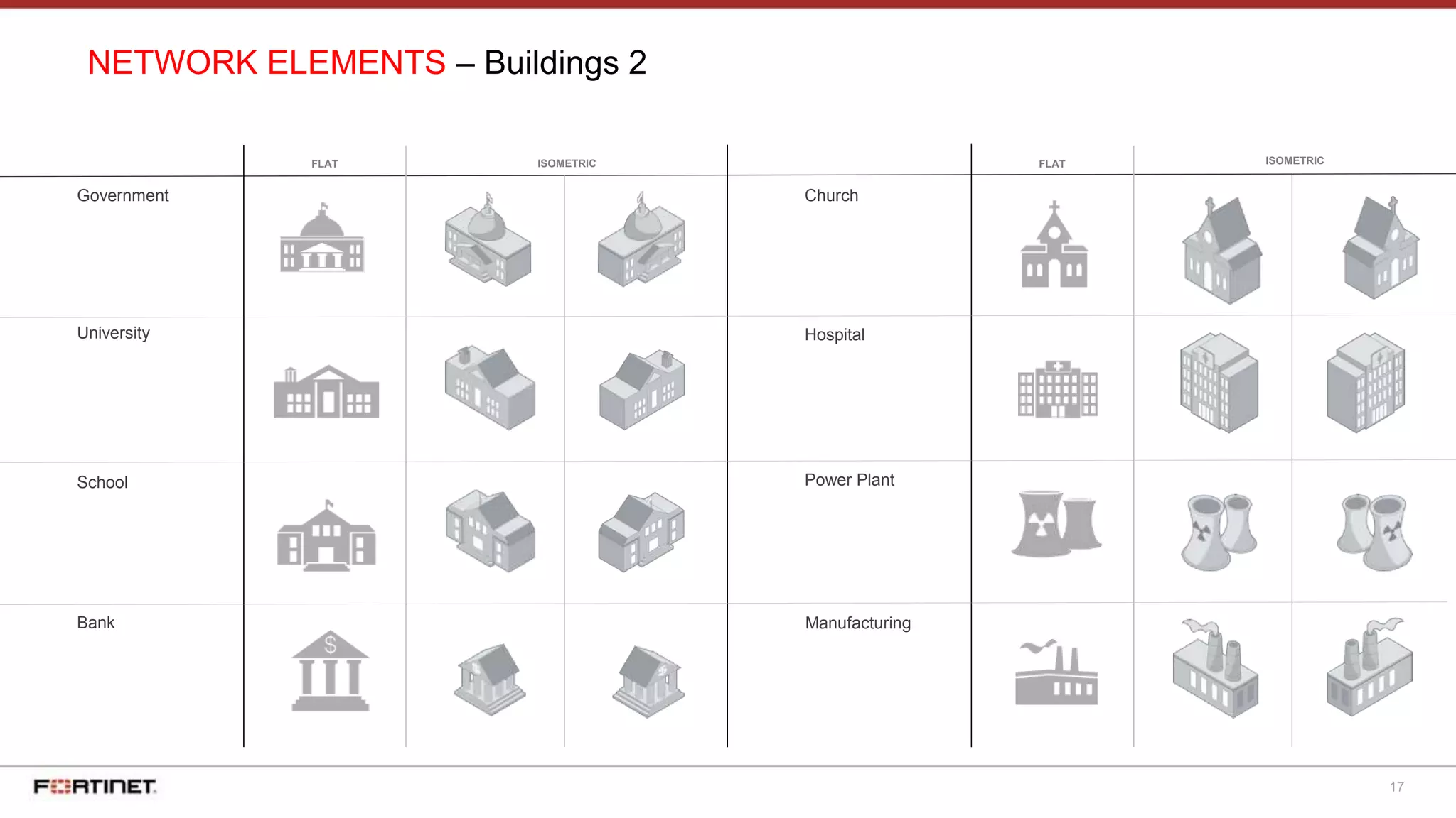 Fortinet Icon Library | PPTX