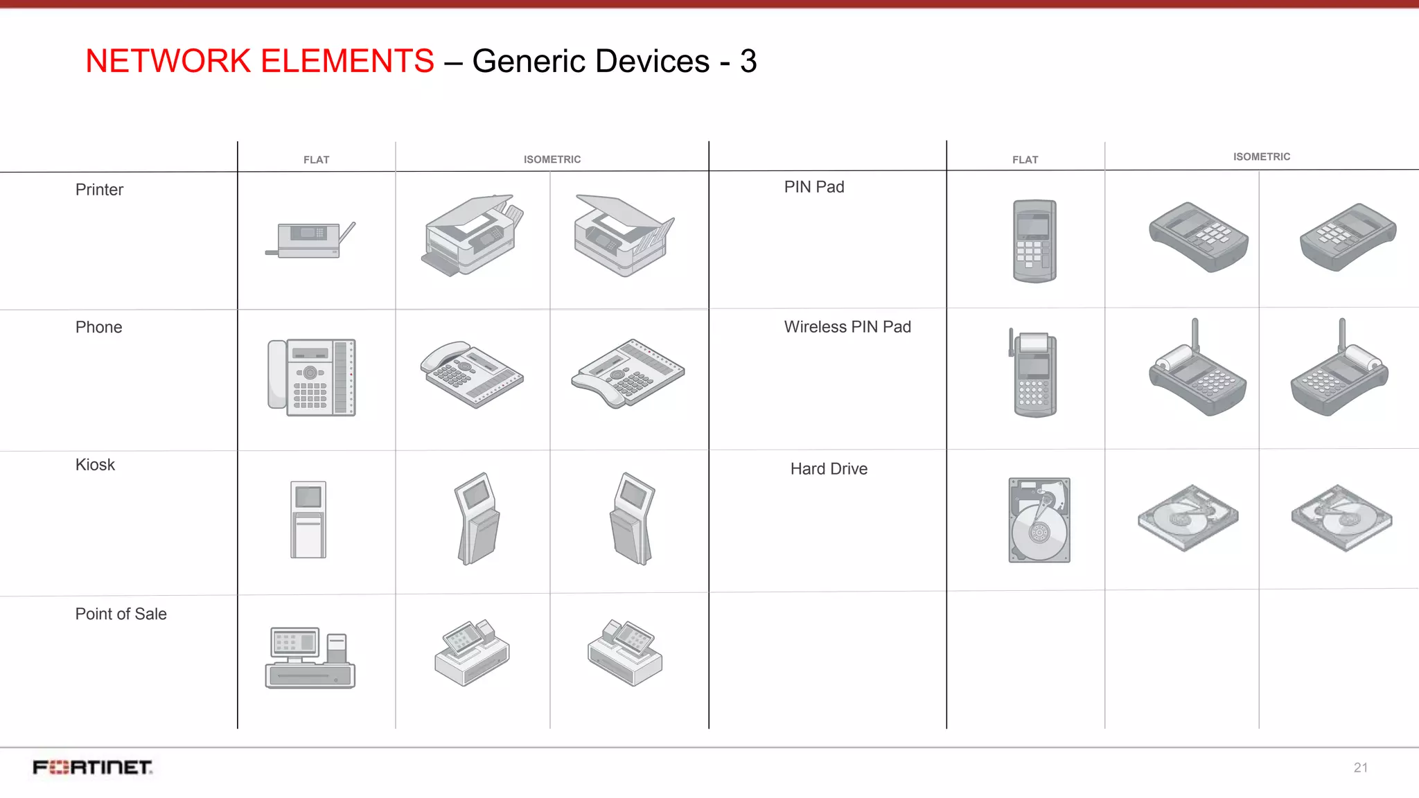 Fortinet Icon Library | PPTX