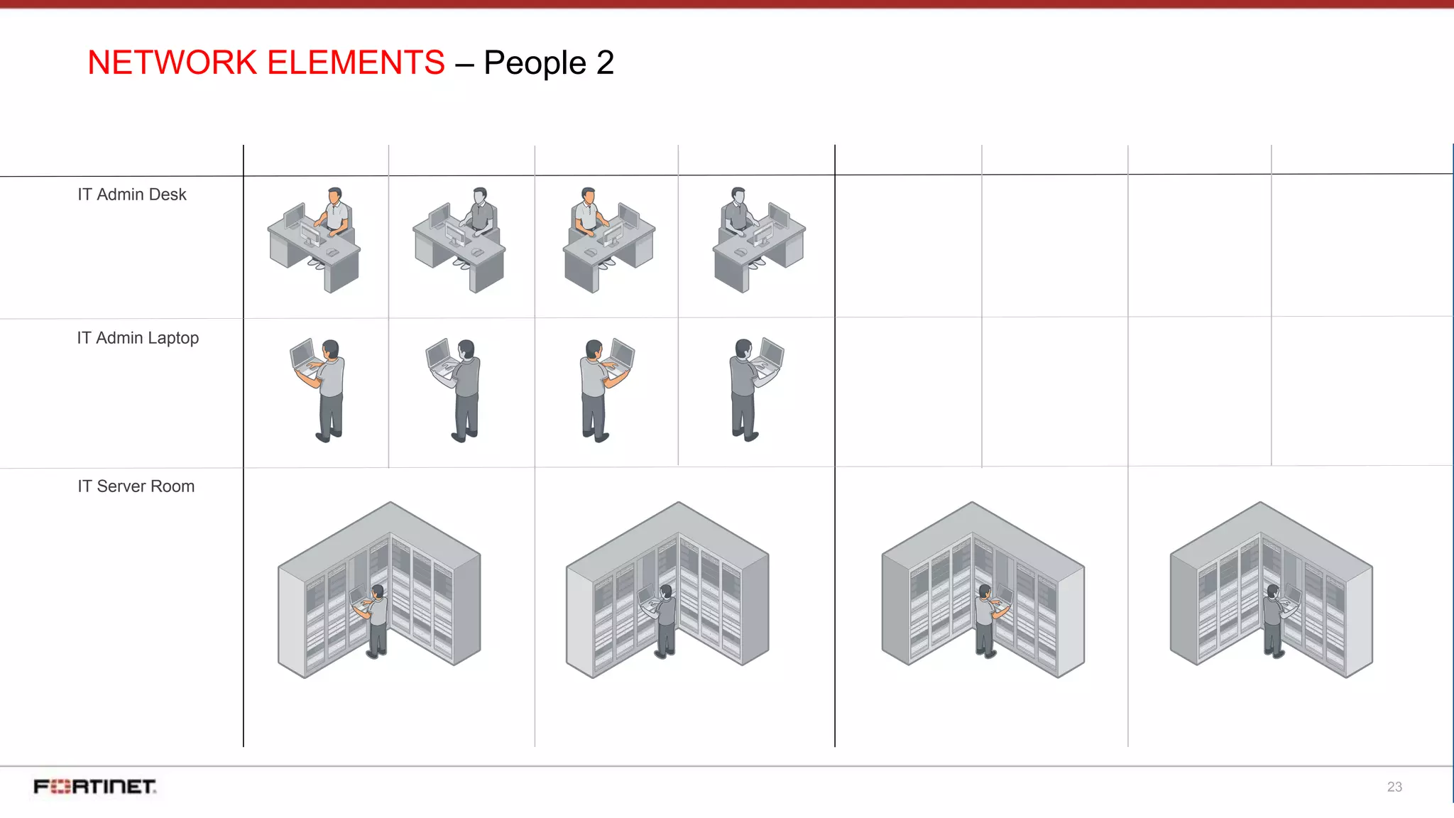 Fortinet Icon Library | PPTX