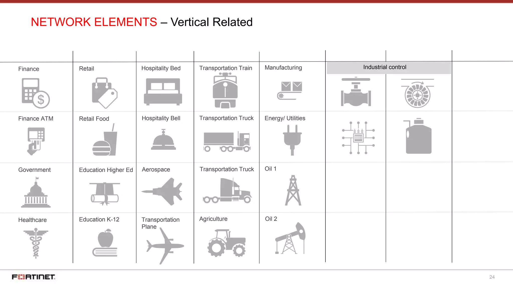 Fortinet Icon Library | PPTX