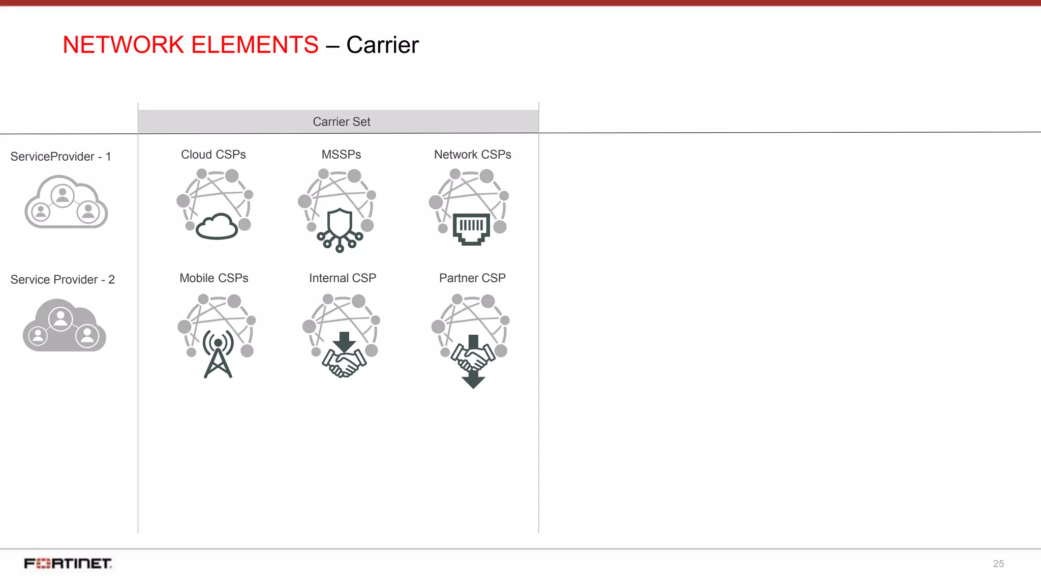 Fortinet Icon Library | PPTX