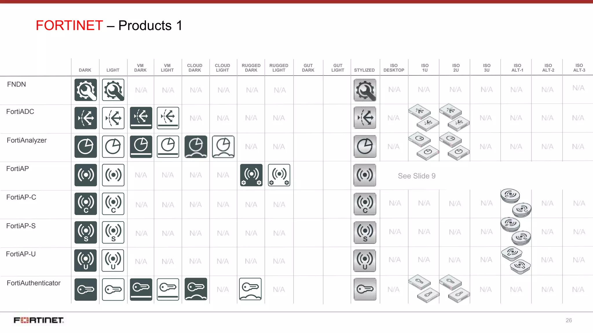 Fortinet Icon Library | PPTX