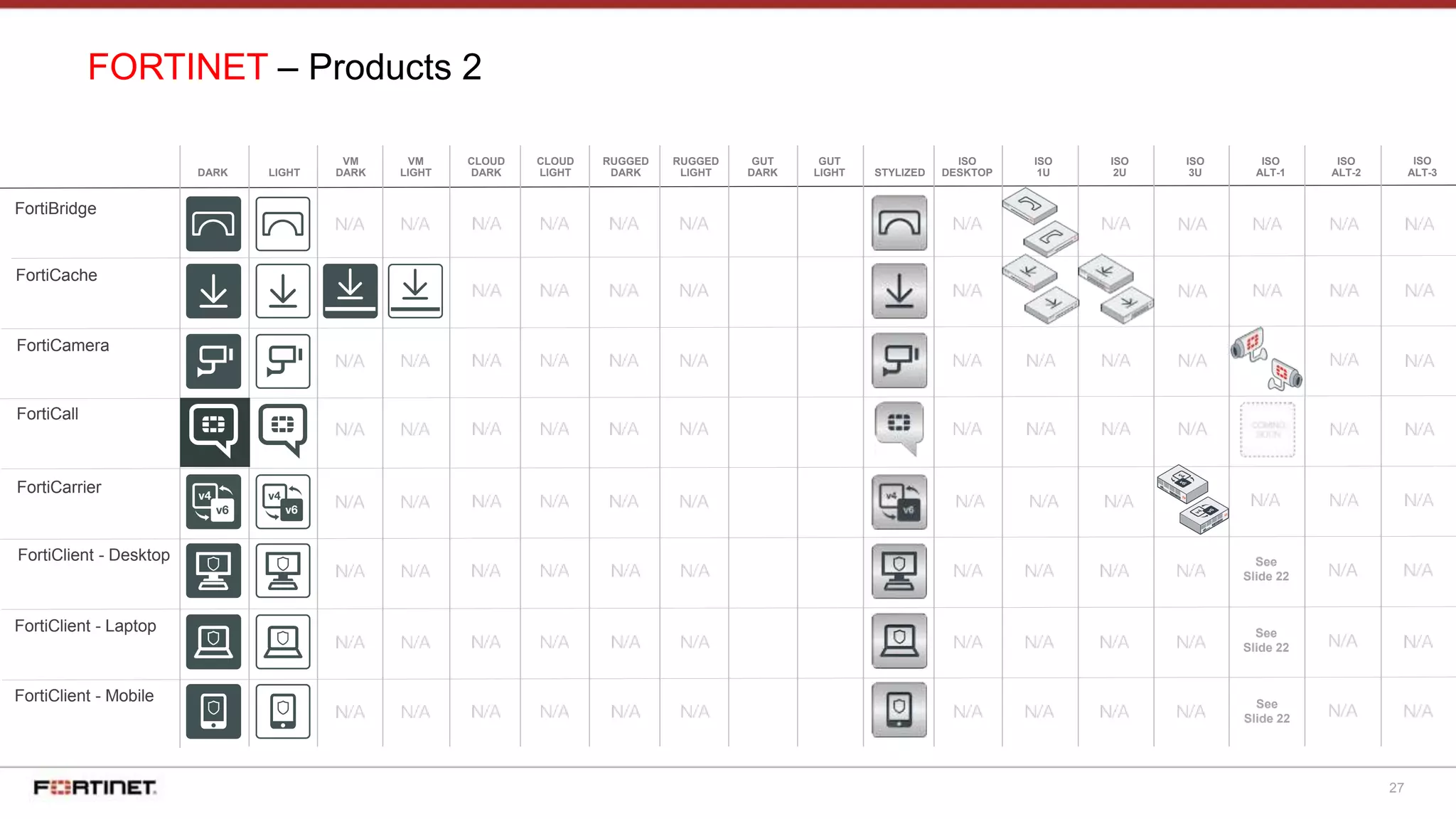 Fortinet Icon Library | PPTX