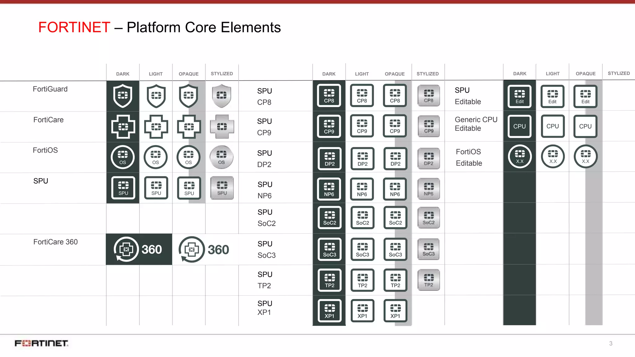 Fortinet Icon Library | PPTX